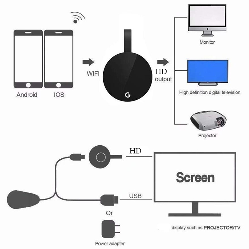 Mirascreen Dongle